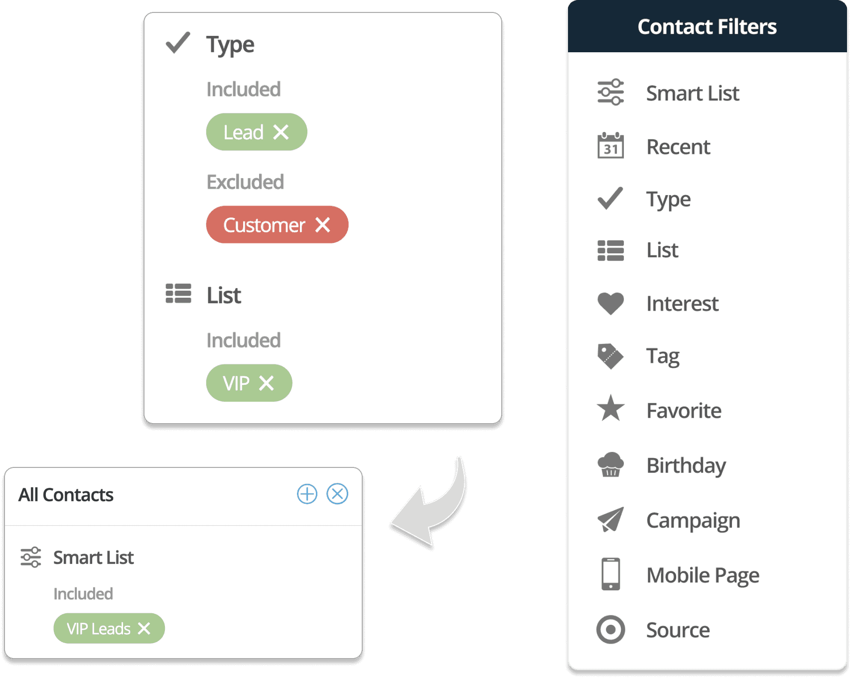 Smart Lists & Filters | MindMe